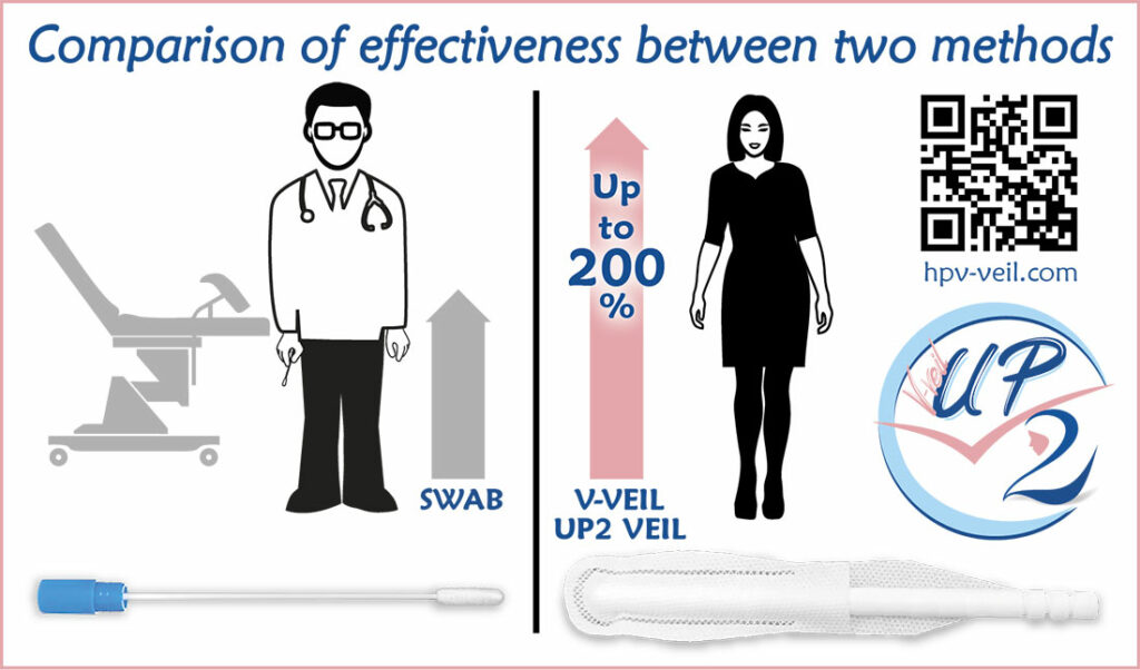 Vaginal Veil Collector – V-Veil-Up Production