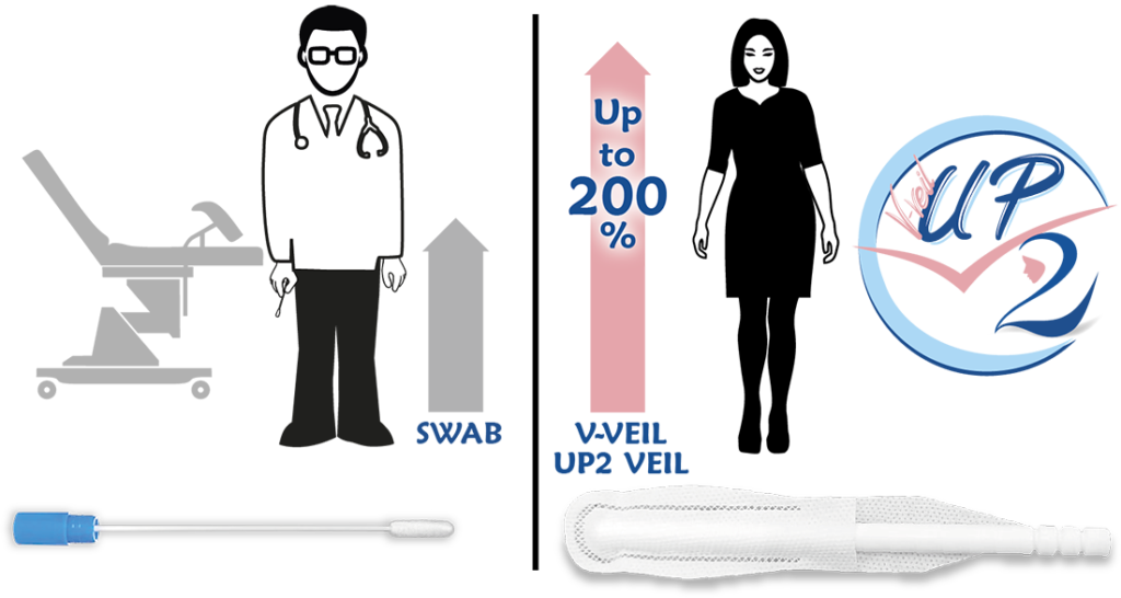 Vaginal Veil Collector – V-Veil-Up Production